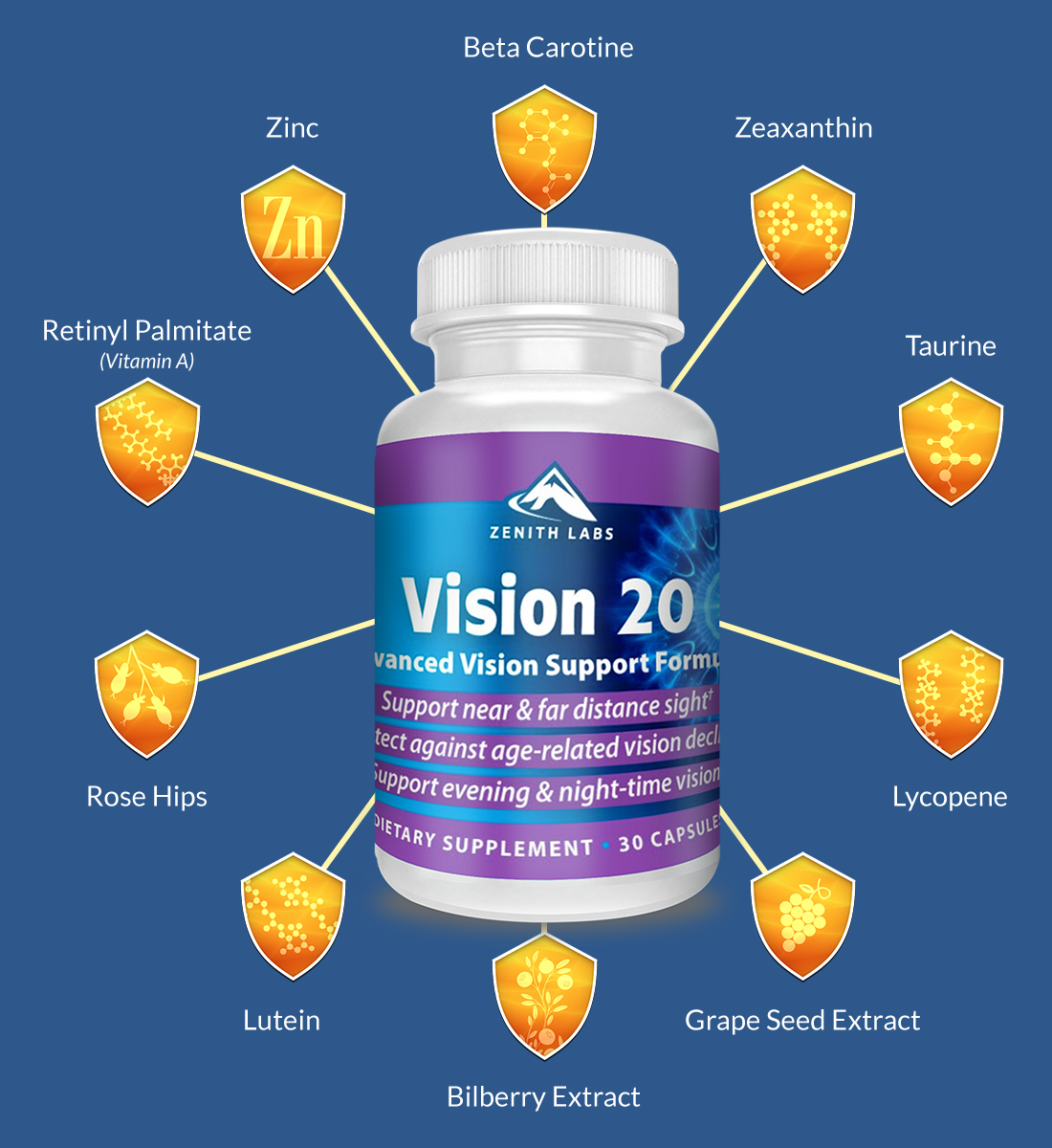 Vision 20 Eyes Supplement Review – Is Dit Supplement echt werken ...